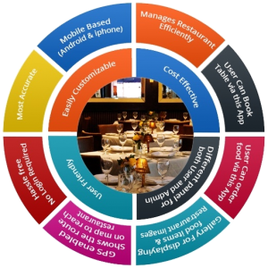 Top features that your restaurant app must have - Openweb Solutions Blog