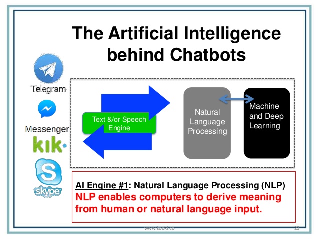 What is a chatbot, why you need it?