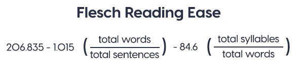 How to improve the readability of your Blog?