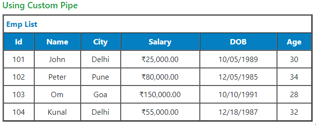 How we can create Custom Pipes in Angular 7?