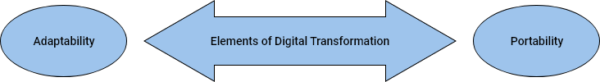Enterprise Digital Transformation: Learn how Mobile Apps can help!