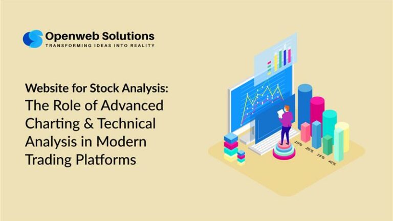 website for stock analysis: Advanced Charting Guide